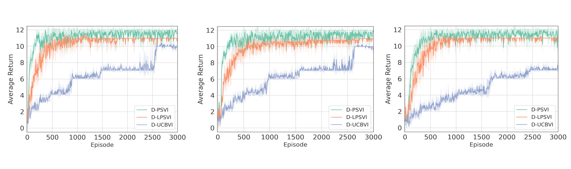 Posterior Sampling With Delayed Feedback For Reinforcement Learning With Linear Function