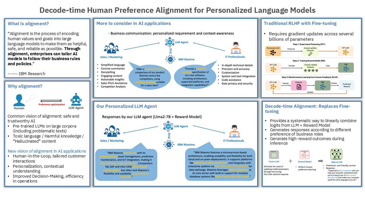 Towards Personalized Language Models via Inference-time Human Preference Optimization | Nikki ...